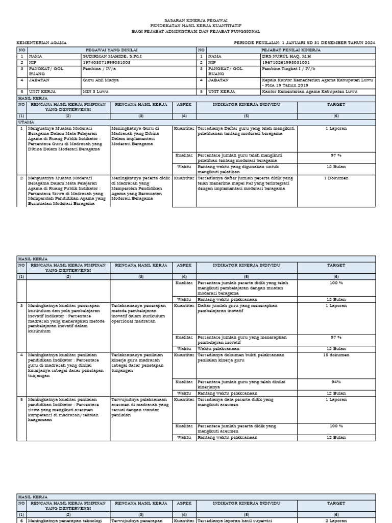 SKP Contoh 2024 | PDF