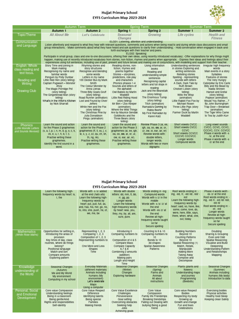 EYFS Curriculum Map 2023-2024 | PDF | Vocabulary