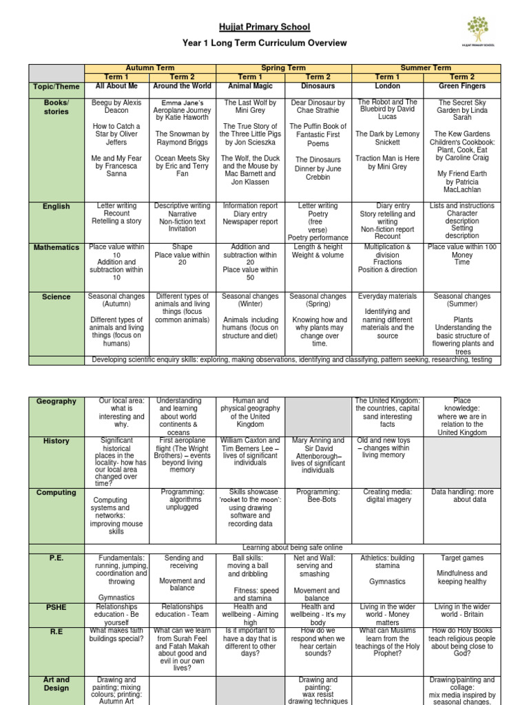 Y1 Curriculum Map 2023-2024 | PDF | Knowledge