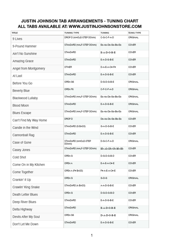 Justin Johnson Tab Arrangements Tuning Chart | PDF