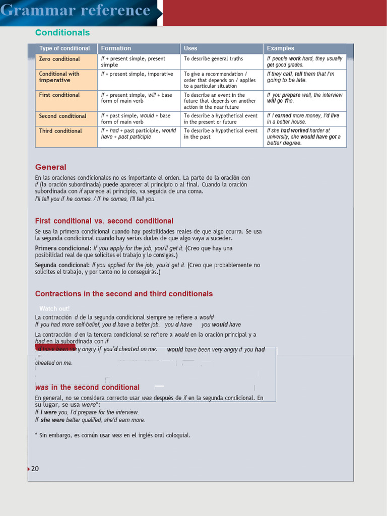 UNIT_2_CONDITIONALS_I_WISH_1 (1) | PDF | Linguistic Typology | Language Mechanics