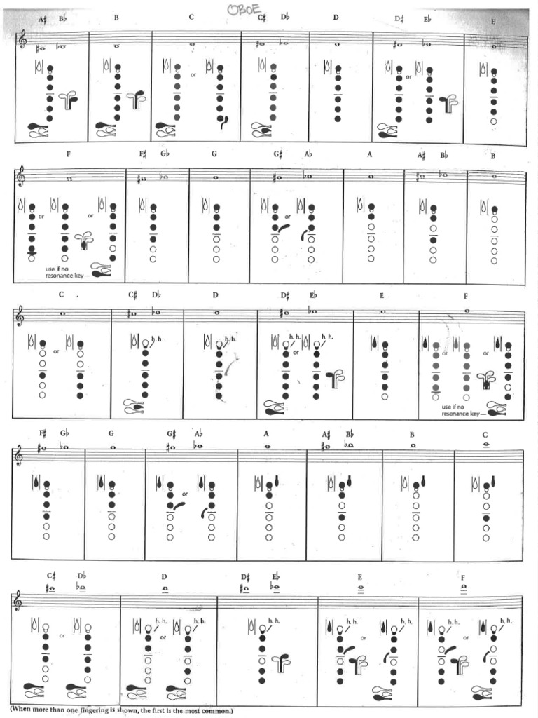 Oboe Fingering and Scales | PDF