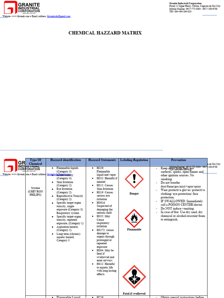 Chemical Hazard Identification Guide | PDF | Toxicity | Safety