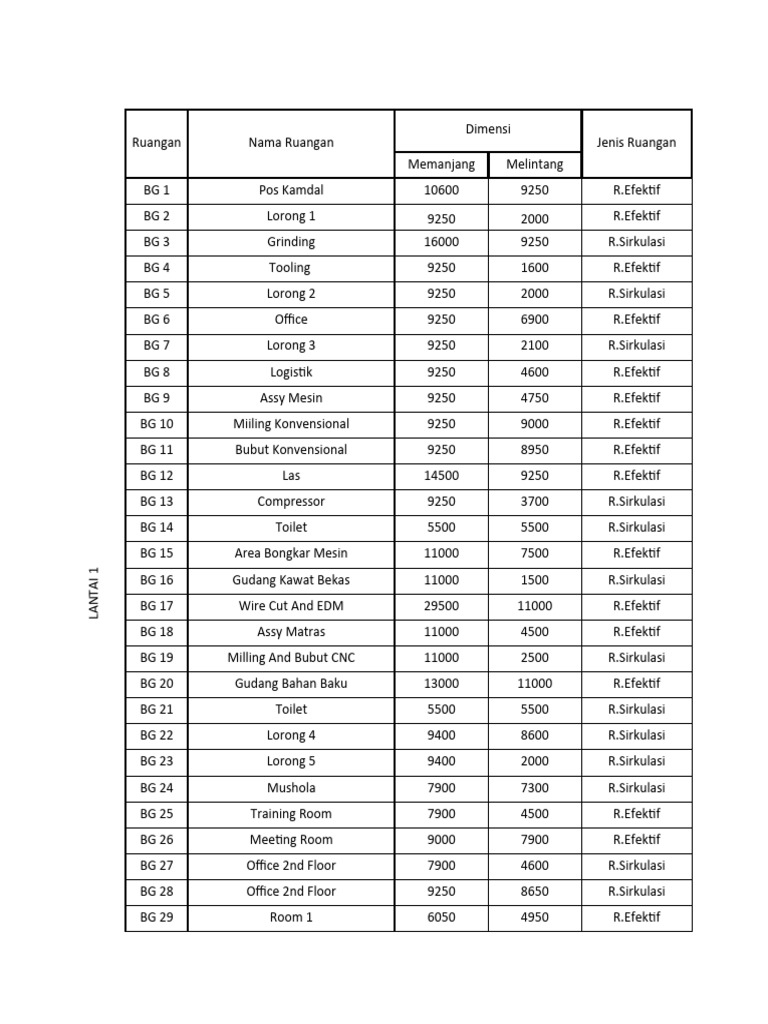 Tabel Reduksi | PDF | Manufactured Goods | Industrial Engineering