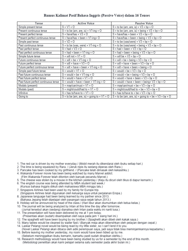 Rumus Kalimat Pasif Bahasa Inggris | PDF | Grammatical Tense | Grammar