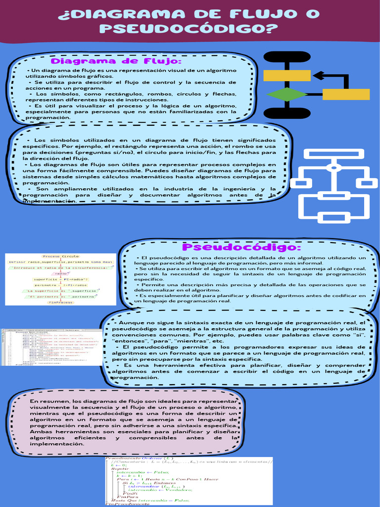 Infografía - ¿Diagrama de Flujo o Pseudocódigo? - MartinezAlgarinEmiliano | PDF | Algoritmos ...