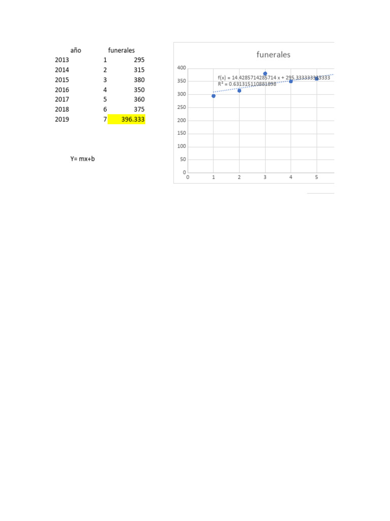 Ejercicios Modulo 2 Presupuestos | PDF