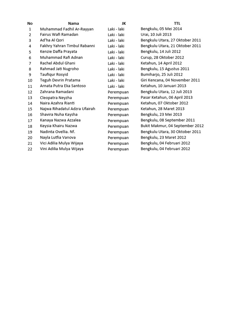 Data Pramuka d7 | PDF