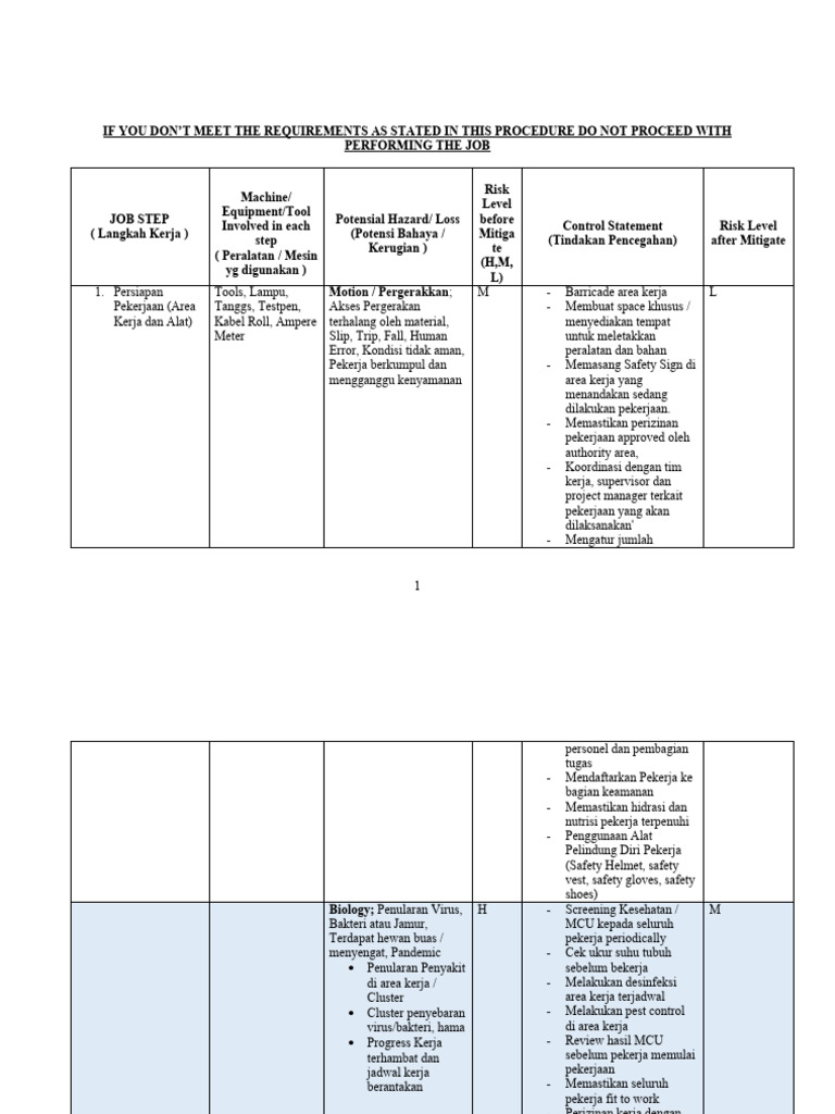 JSA Pembongkaran Listrik | PDF
