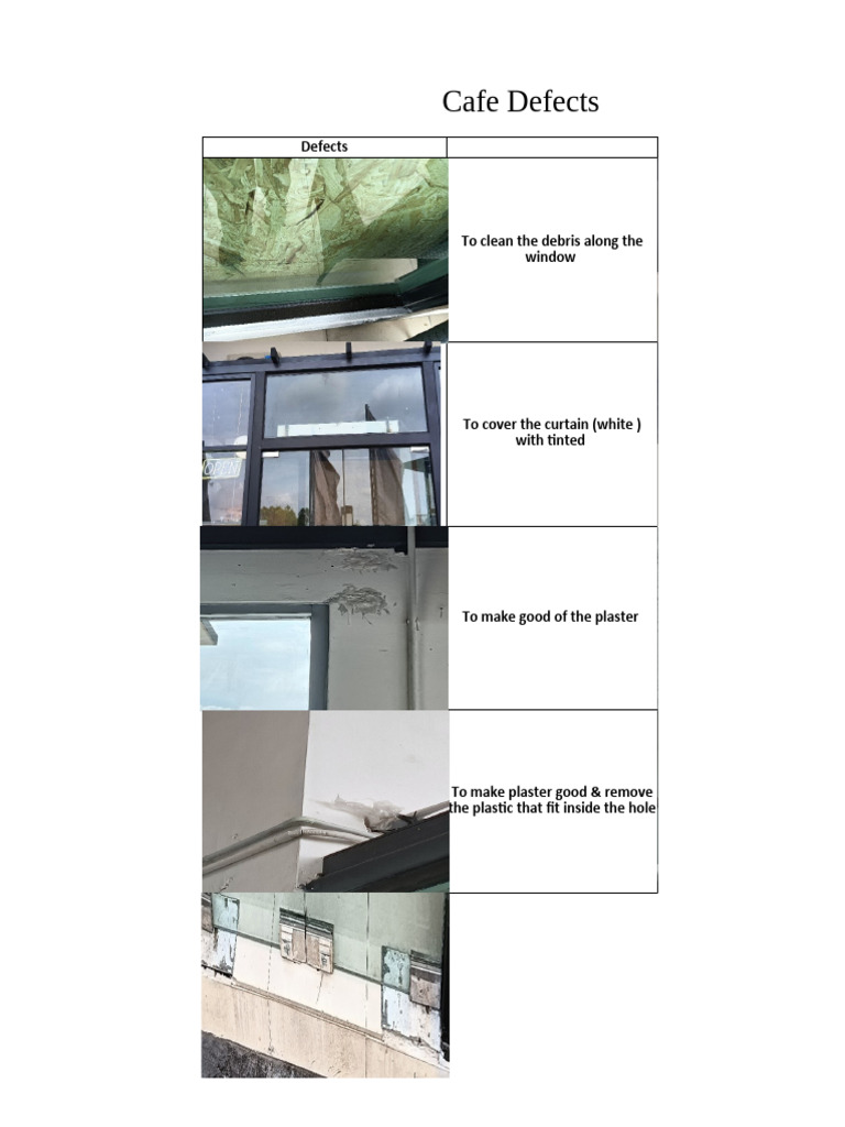 Cafe Defects | PDF