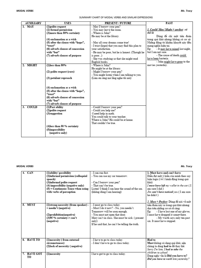Modal Verbs | PDF | Linguistic Typology | Syntax