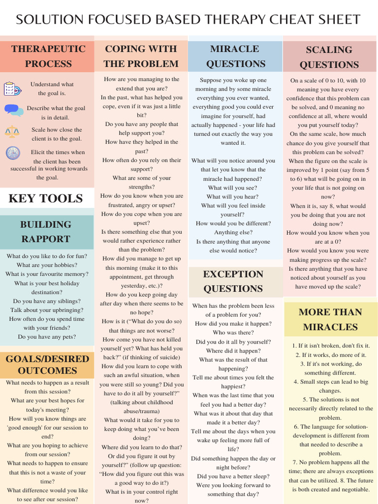 SFBT Cheat Sheet | PDF | Cognition | Psychological Concepts
