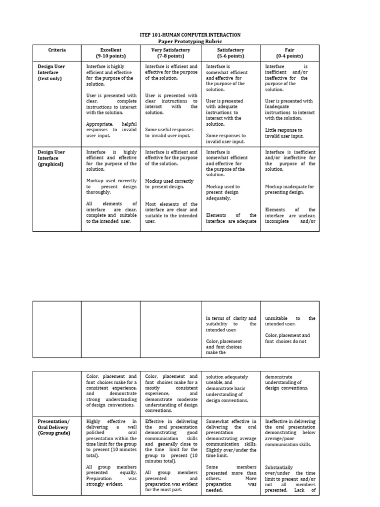 Analytical Paper Prototyping Rubric | PDF | User Interface | Input/Output