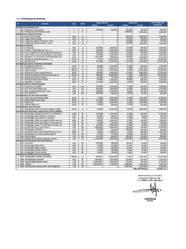 Satuan Jumlah Satuan Jumlah No Material Qty Uom Harga Material Harga ...