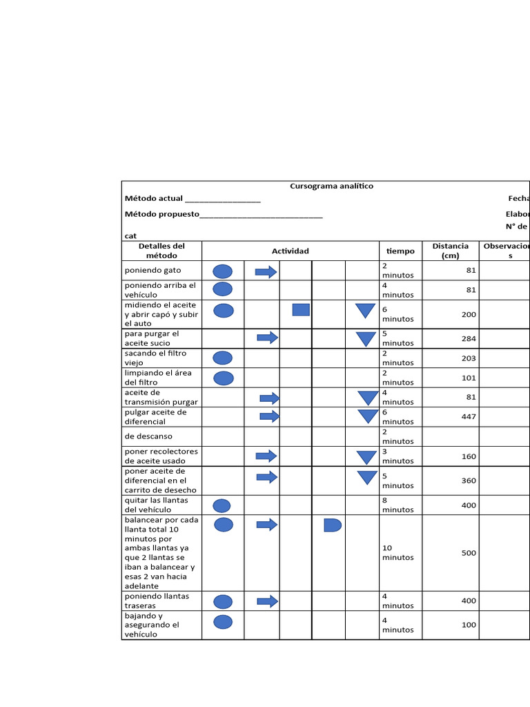 Cursograma Analítico | PDF | Vehículo de motor | Vehículos terrestres