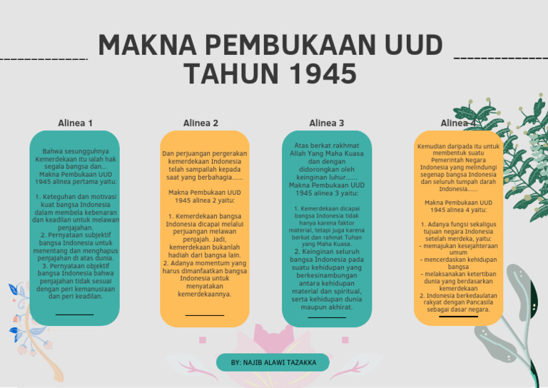 Makna Pembukaan UUD 1945 Alinea 1-4 | PDF