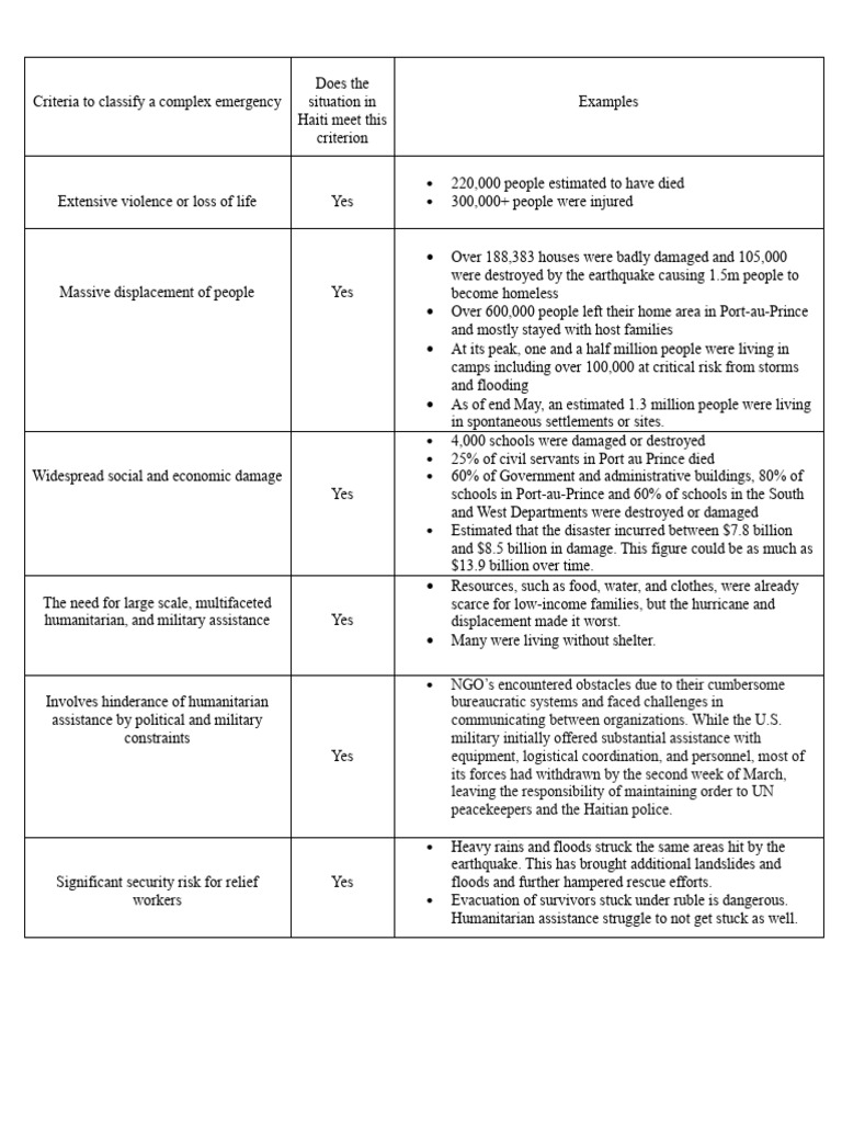 criteria to classify a complex emergency | PDF | Port Au Prince ...