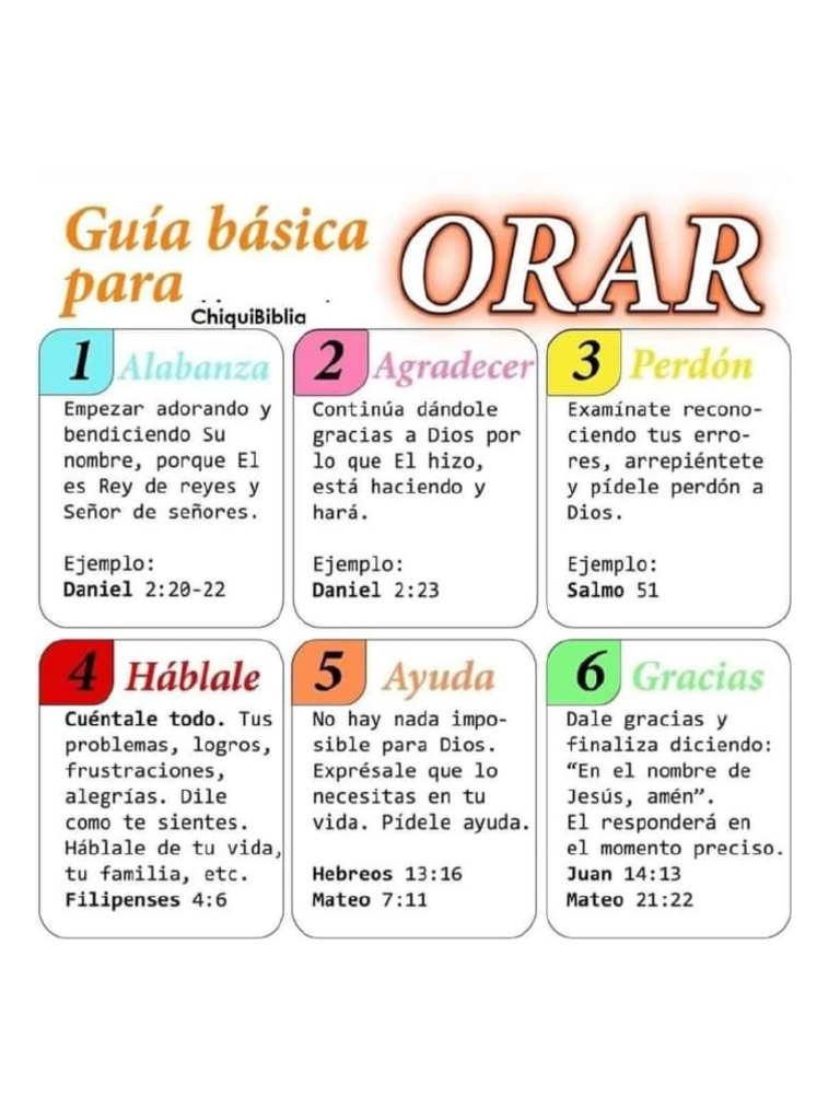 Guia Basica para Orar | PDF