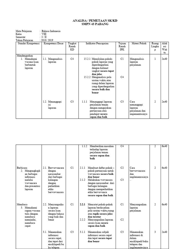 Analisis SK/KD Bahasa Indonesia | PDF