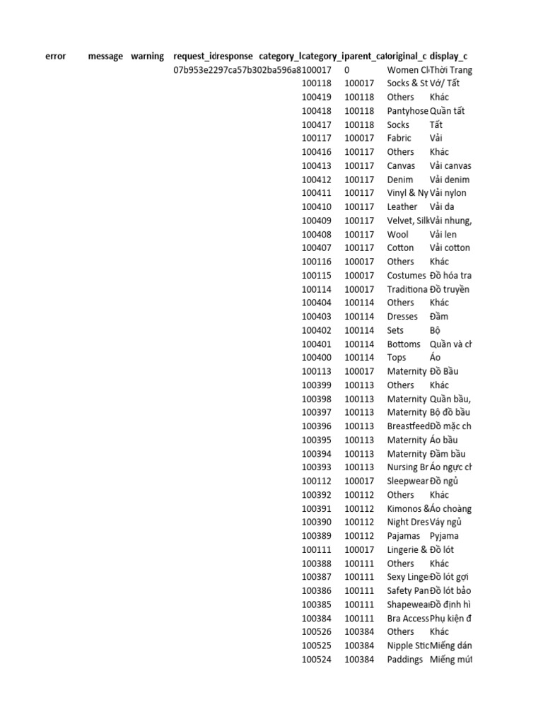 DataAllCateShopee Json | PDF