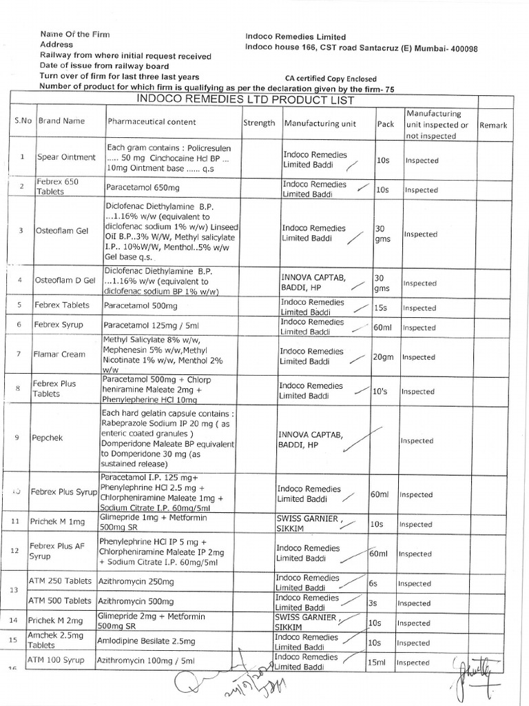 Indoco Remedies LTD | PDF