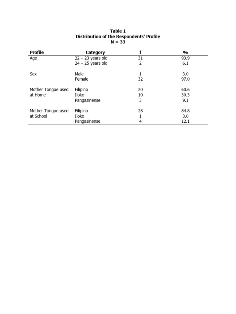 Tables_ilagan | PDF | Constructivism (Philosophy Of Education) | Learning