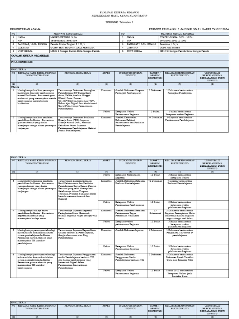 SKP 2024 Form Penilaian | PDF