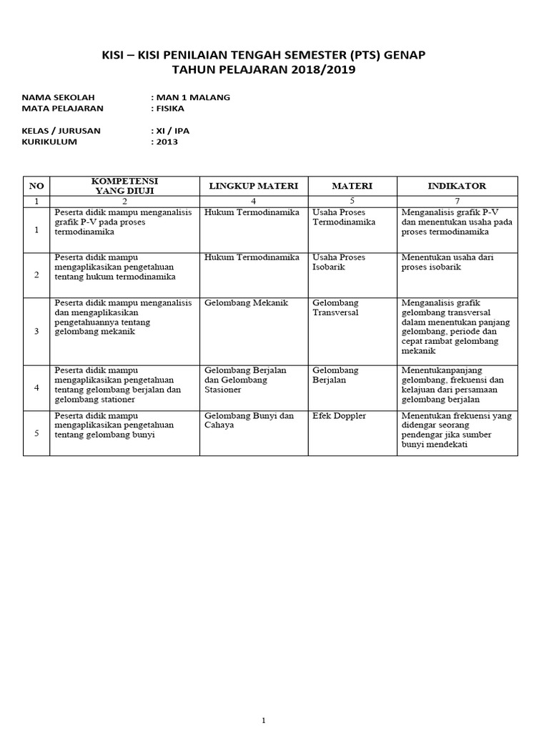 KISI-KISI & KUNCI JAWABAN PTS Genap FISIKA XI IPA | PDF