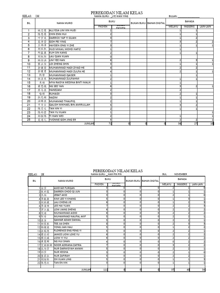 Perekodan Nilam Kelas | PDF