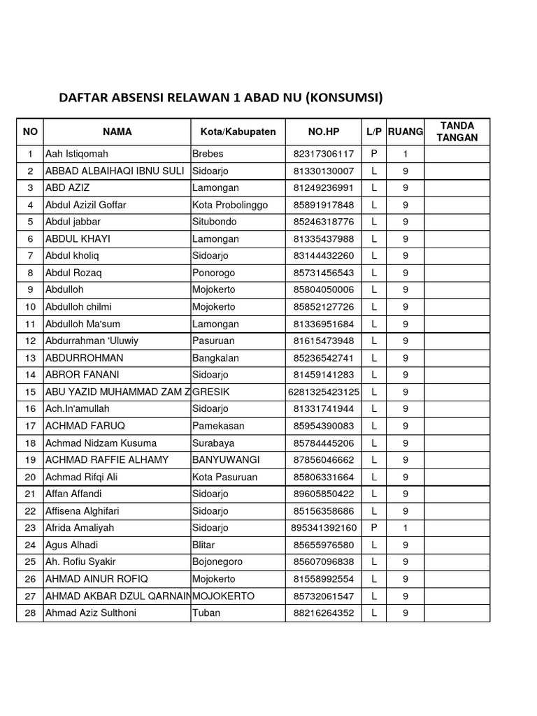 Data Nama Relawan | PDF