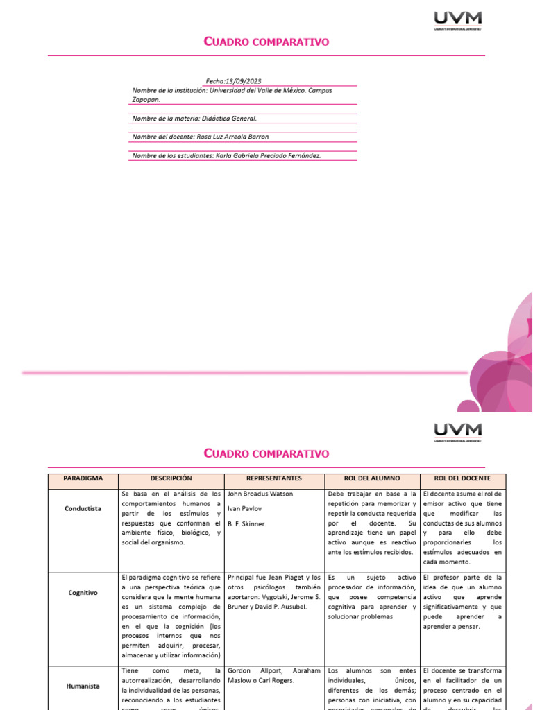 Comparativa de Paradigmas Educativos | PDF | Aprendizaje | Sicología