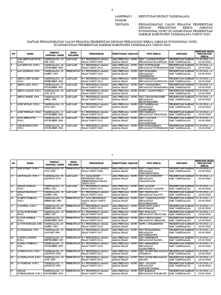 Draft - Lampiran SK CPPPK Guru 2023 | PDF