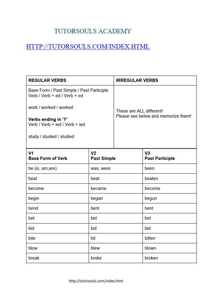 List of Most Common Verbs | PDF