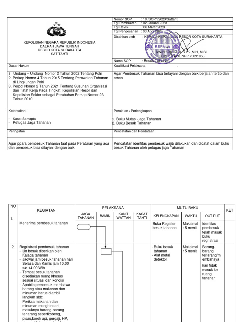 Sop Besuk Tahanan | PDF
