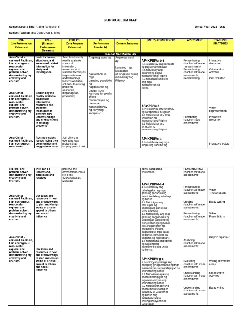 CURRICULUM-MAP Entoc | Download Free PDF | Cognitive Science | Behavior Modification