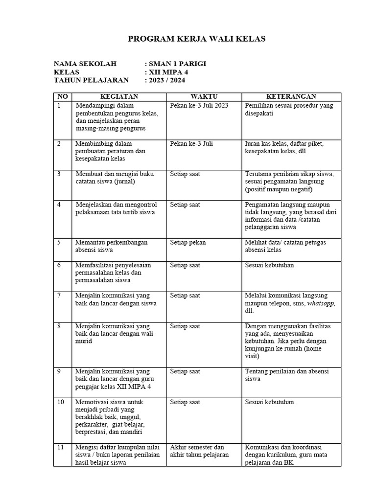 Program Kerja Wali Kelas 2023 | PDF