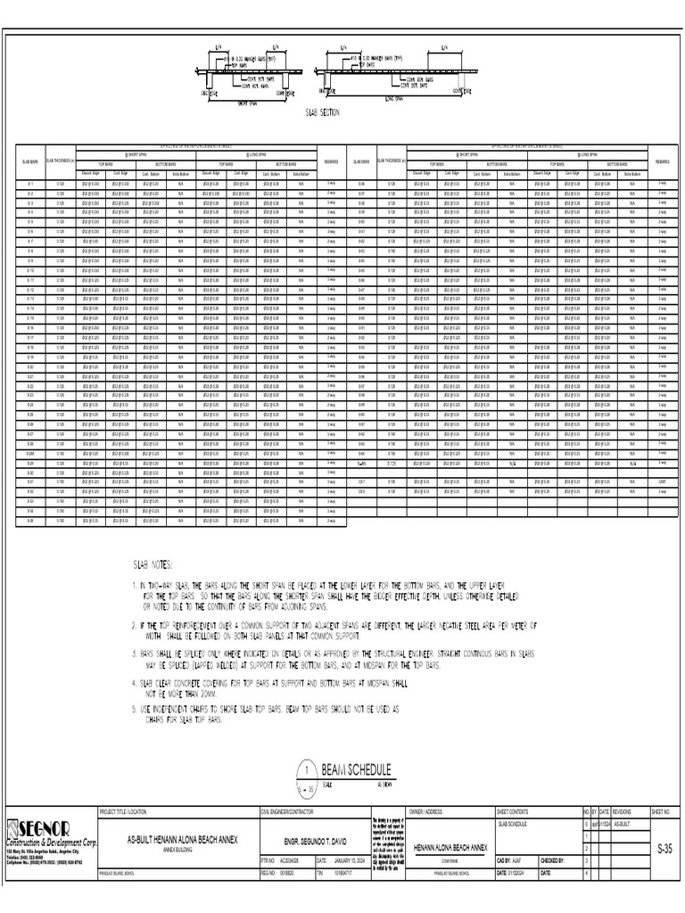 S 35 Slab Schedule Model | PDF