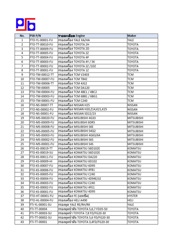 Filter List PSB For Khun Bundit | PDF