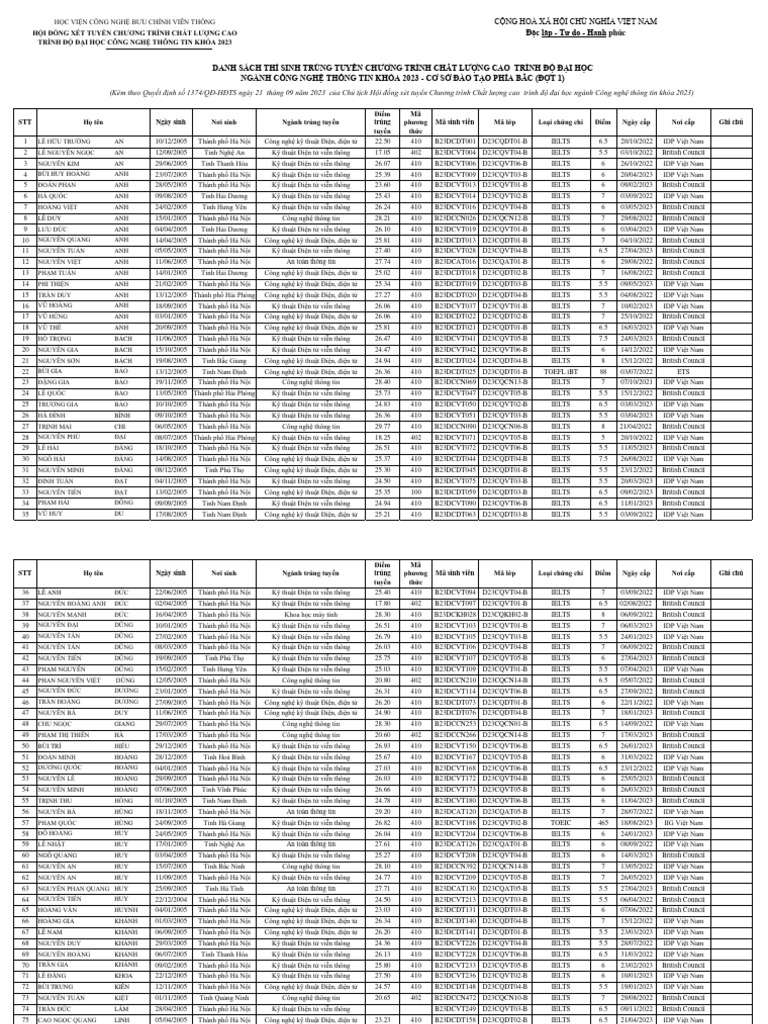 Fileupload-1695373823719-Bvh Trung Tuyen CLC 2023 Dot 1 | PDF