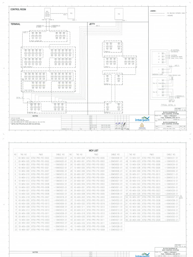 Attachment-4, 9750-INS-DWG-0004 - B - Block Diagram of MOV Control ...