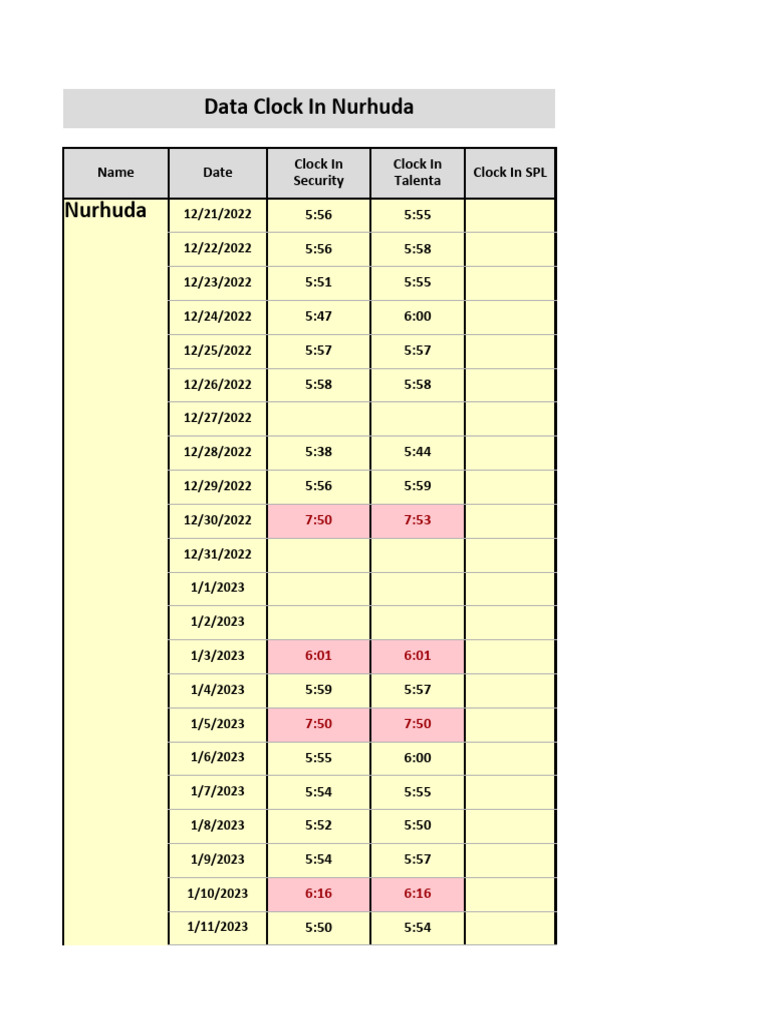 Data Clock in Nurhuda | PDF