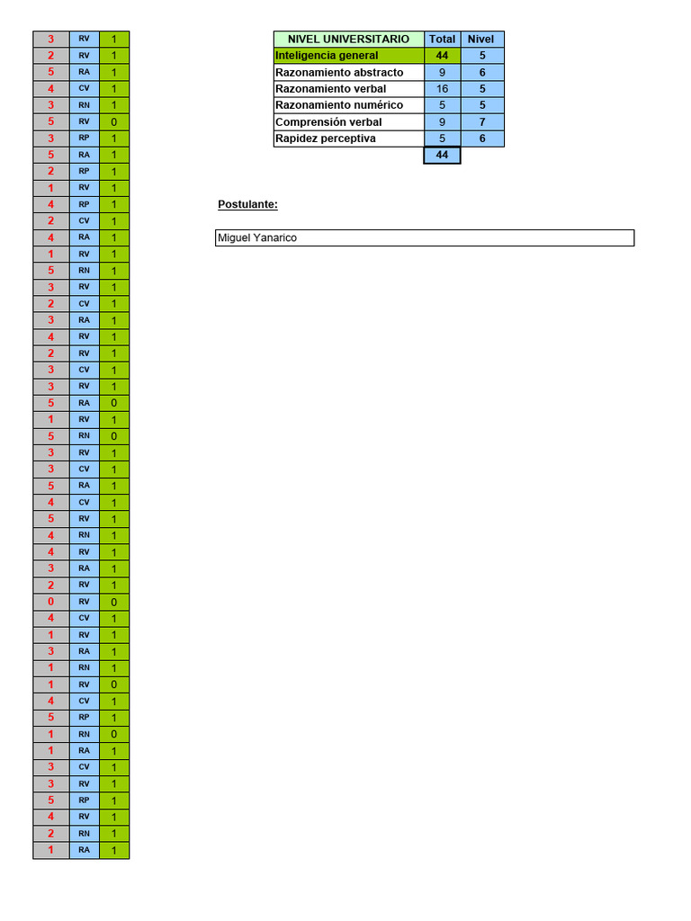 IG 2 - Software | PDF