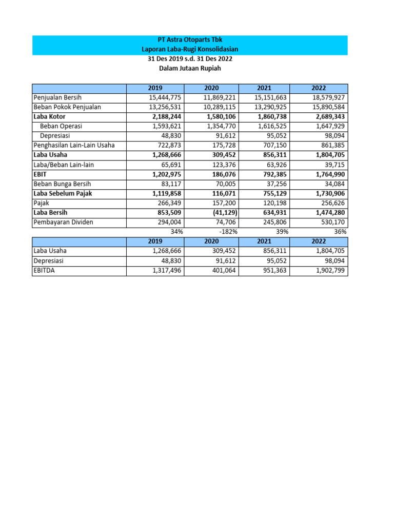 E3 - Financial Modelling AUTO - (RN & AN2) Final | PDF | Equity (Finance) | Balance Sheet