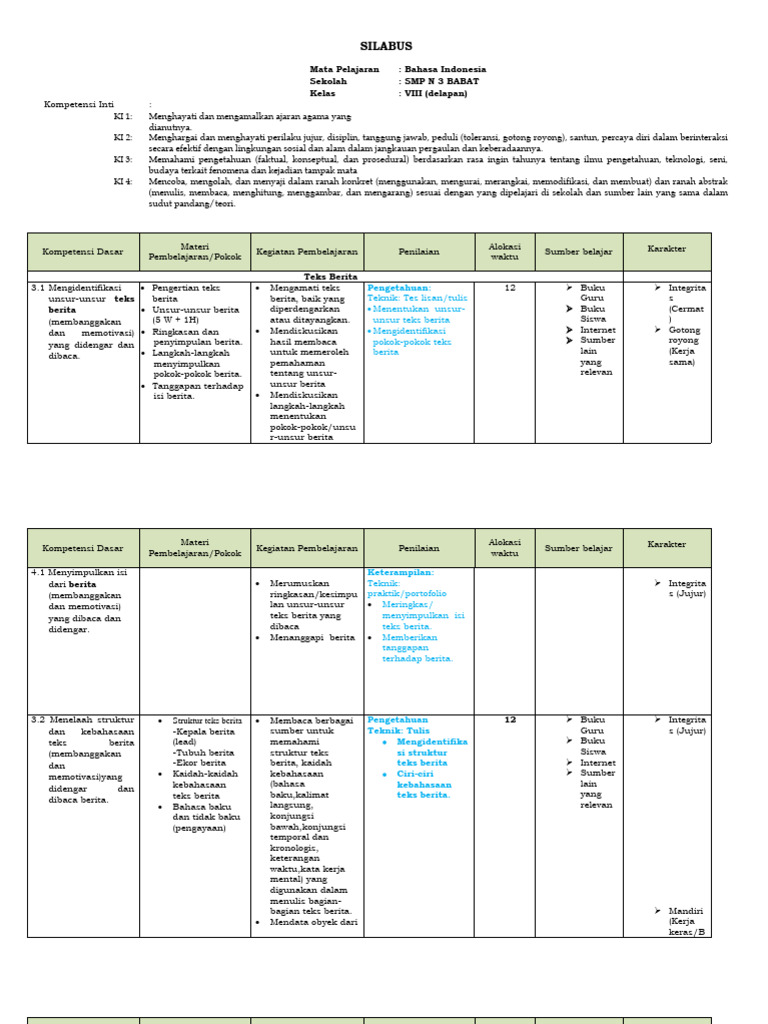 SILABUS Kls 8 + Karakter | PDF