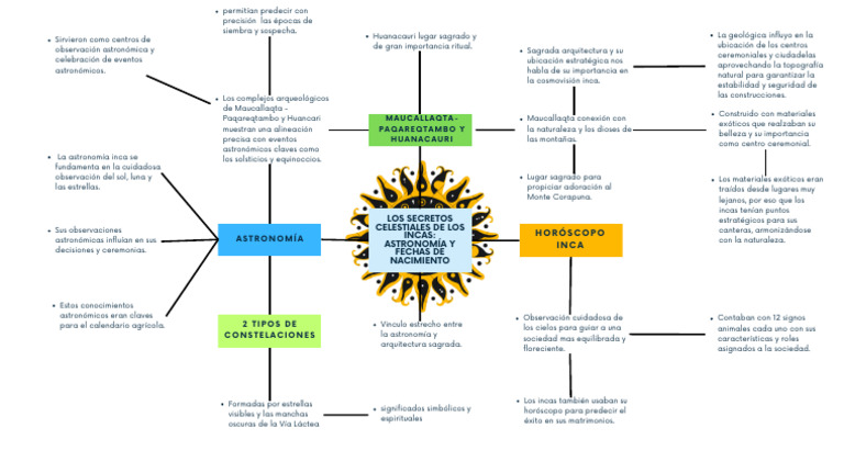 Blue Professional Extensive Mind Map Graph | PDF | Astronomía