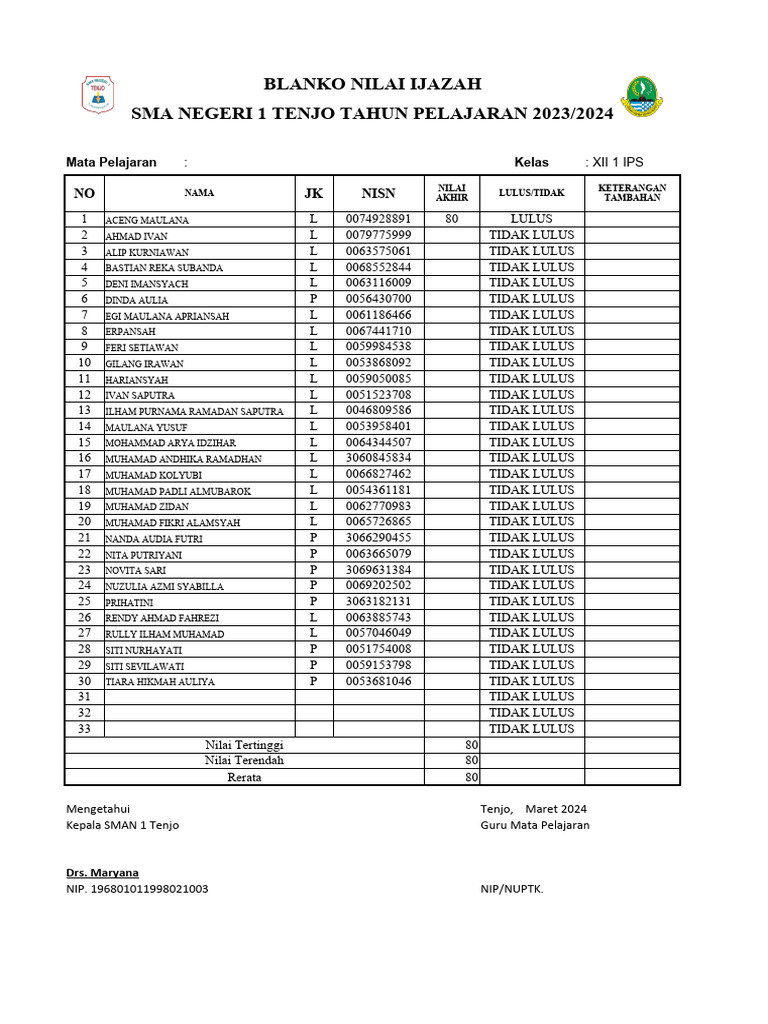 Hasil Kelulusan Siswa SMAN 1 Tenjo | PDF