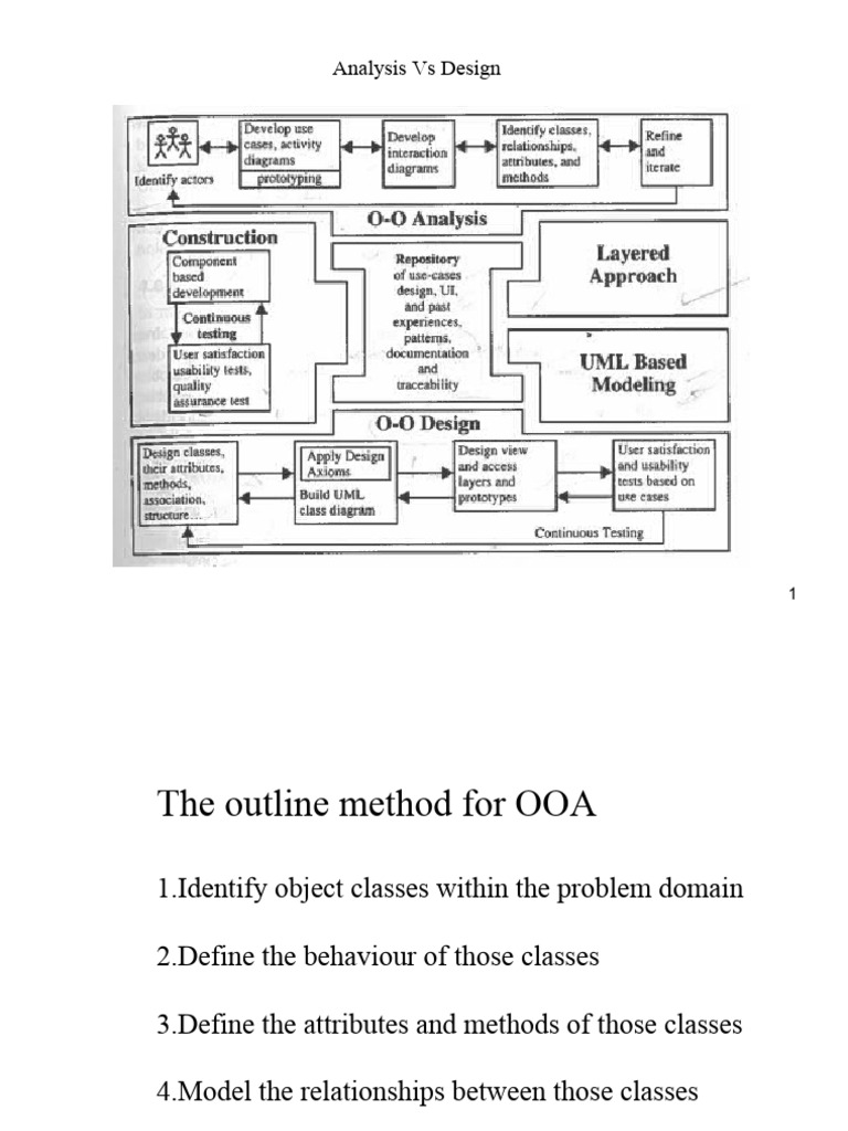 Noun Phrase Approach | PDF | Class (Computer Programming) | Use Case