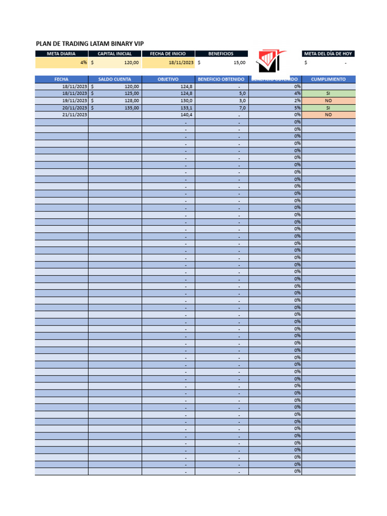NUEVO PLAN DE TRADING ETM | PDF