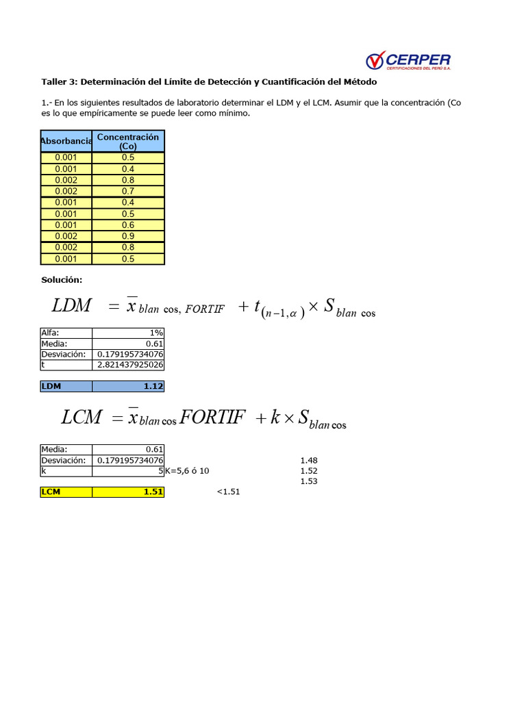 Resultados de Límite de Detección y Cuantificación | PDF