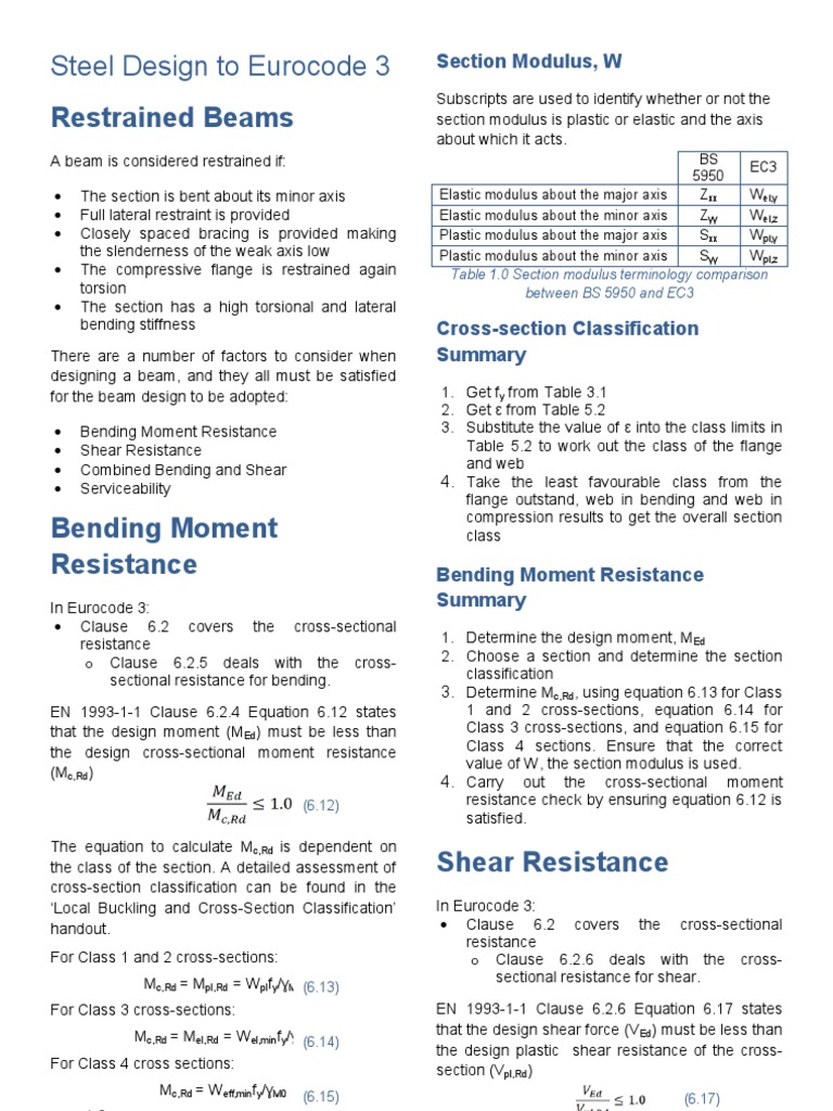6 Restrained Beams Handout | PDF | Bending | Beam (Structure)